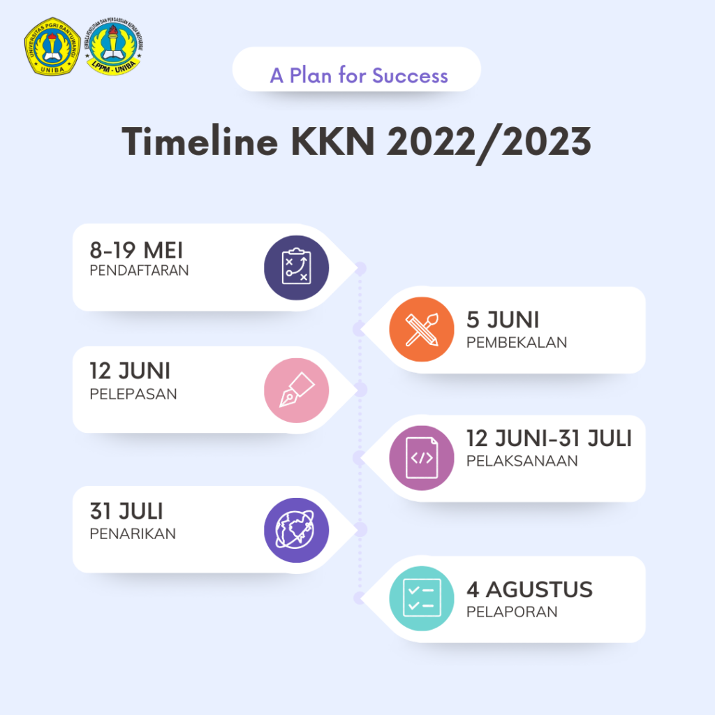 TIMELINE KEGIATAN KKN 2022-2023 – LPPM